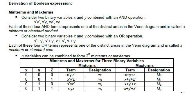 Cbse Class 12 Computer Science Boolean Algebra Notes Set A